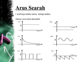K07 rangkaian-listrik-arus-bolak-balik.ppt