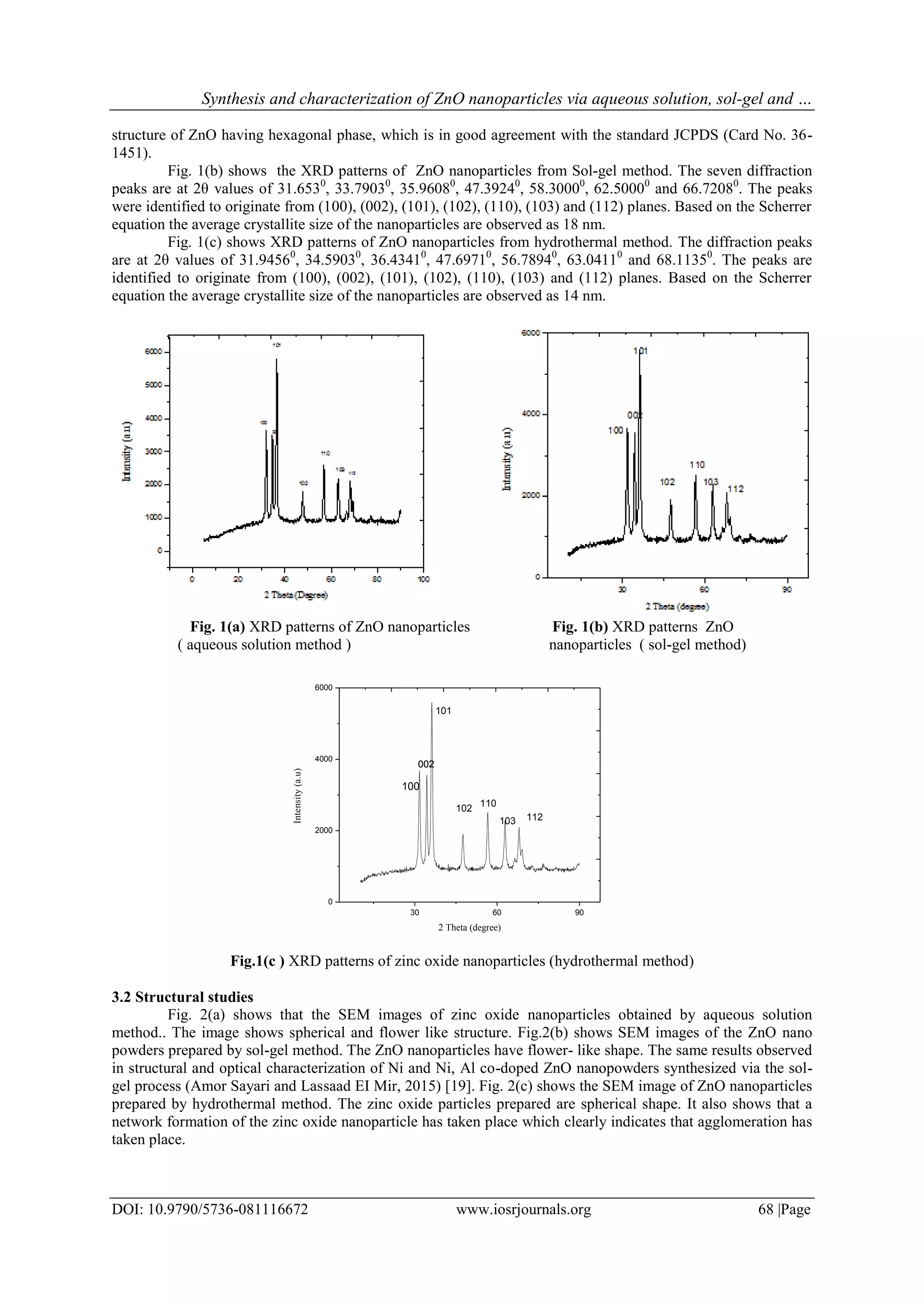 Synthesis and characterization of ZnO nanoparticles via aqueous ...