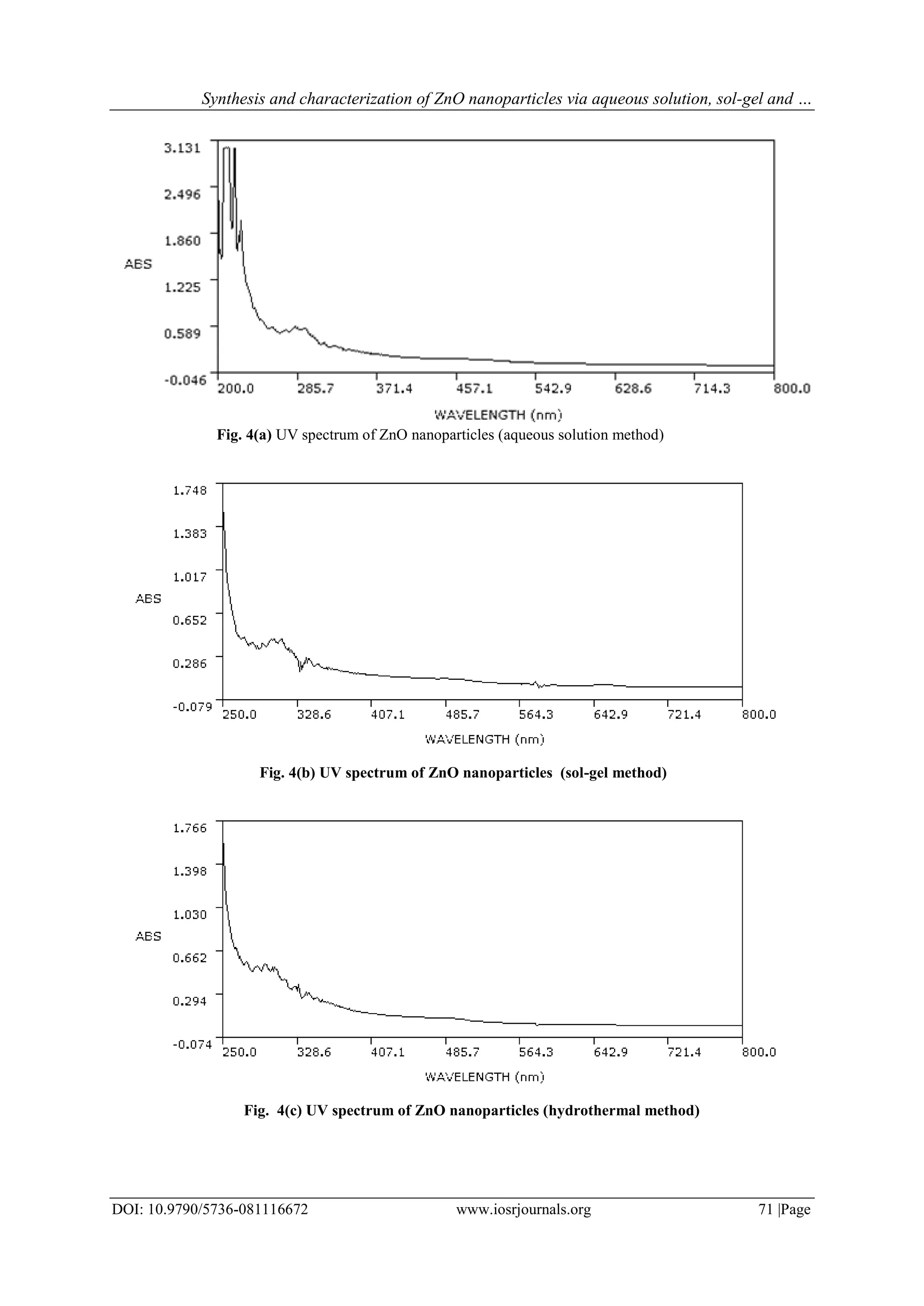 Synthesis and characterization of ZnO nanoparticles via aqueous solution, sol-gel and ...