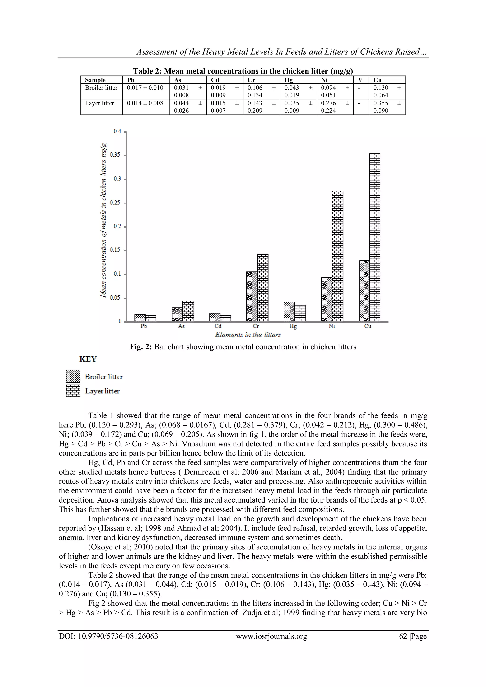 Assessment of the Heavy Metal Levels in Feeds and Litters of Chickens ...