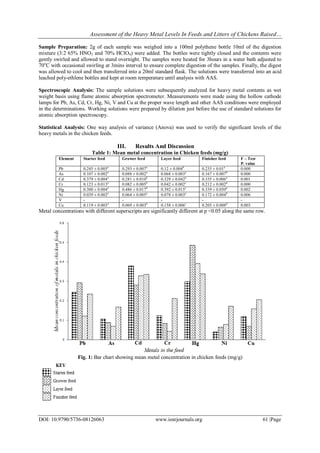 Assessment of the Heavy Metal Levels in Feeds and Litters of Chickens ...