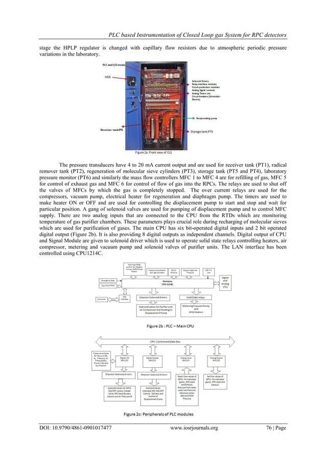 PLC Based Instrumentation of Closed Loop Gas System for RPC Detectors | PDF