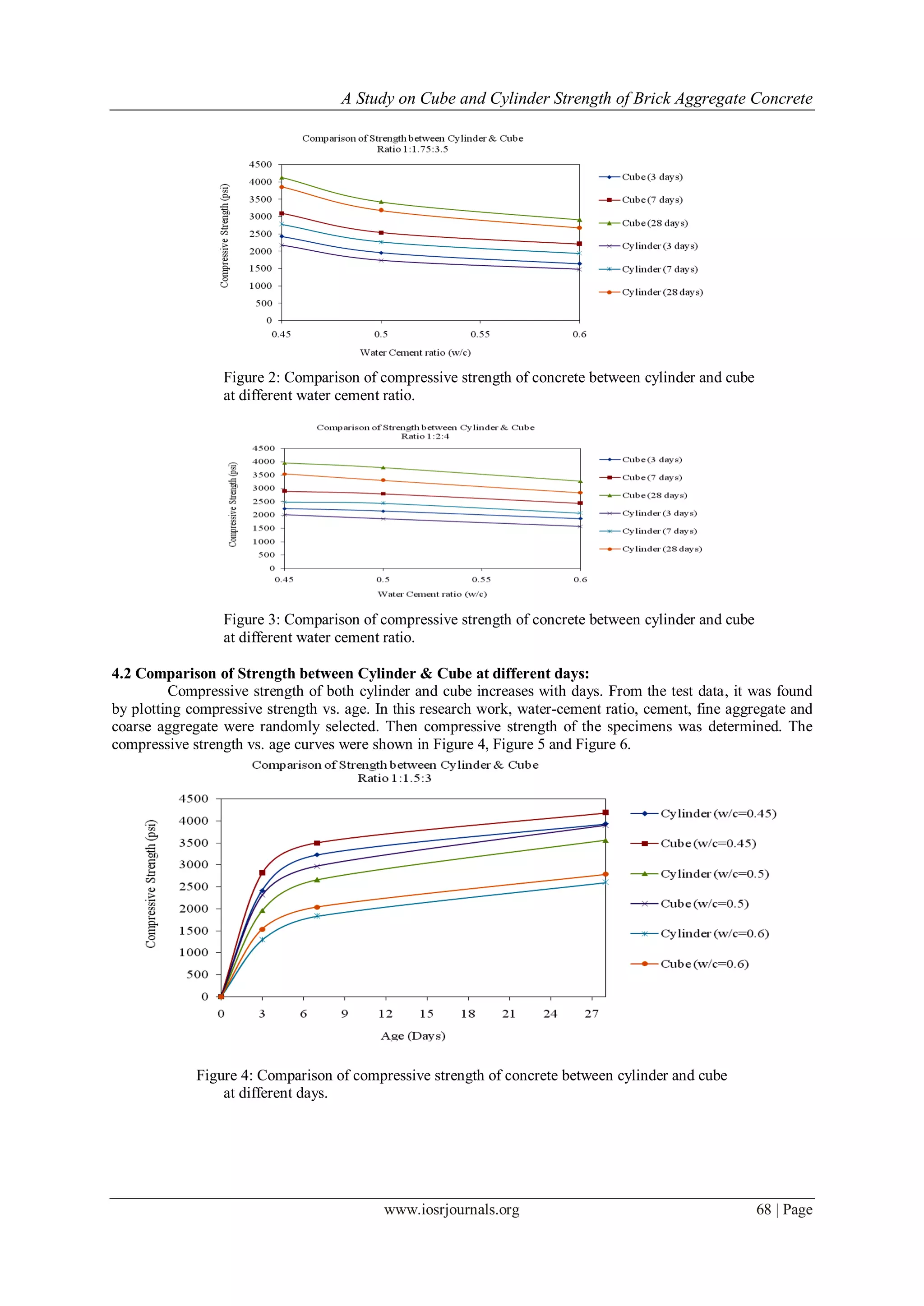 A Study on Cube and Cylinder Strength of Brick Aggregate Concrete | PDF
