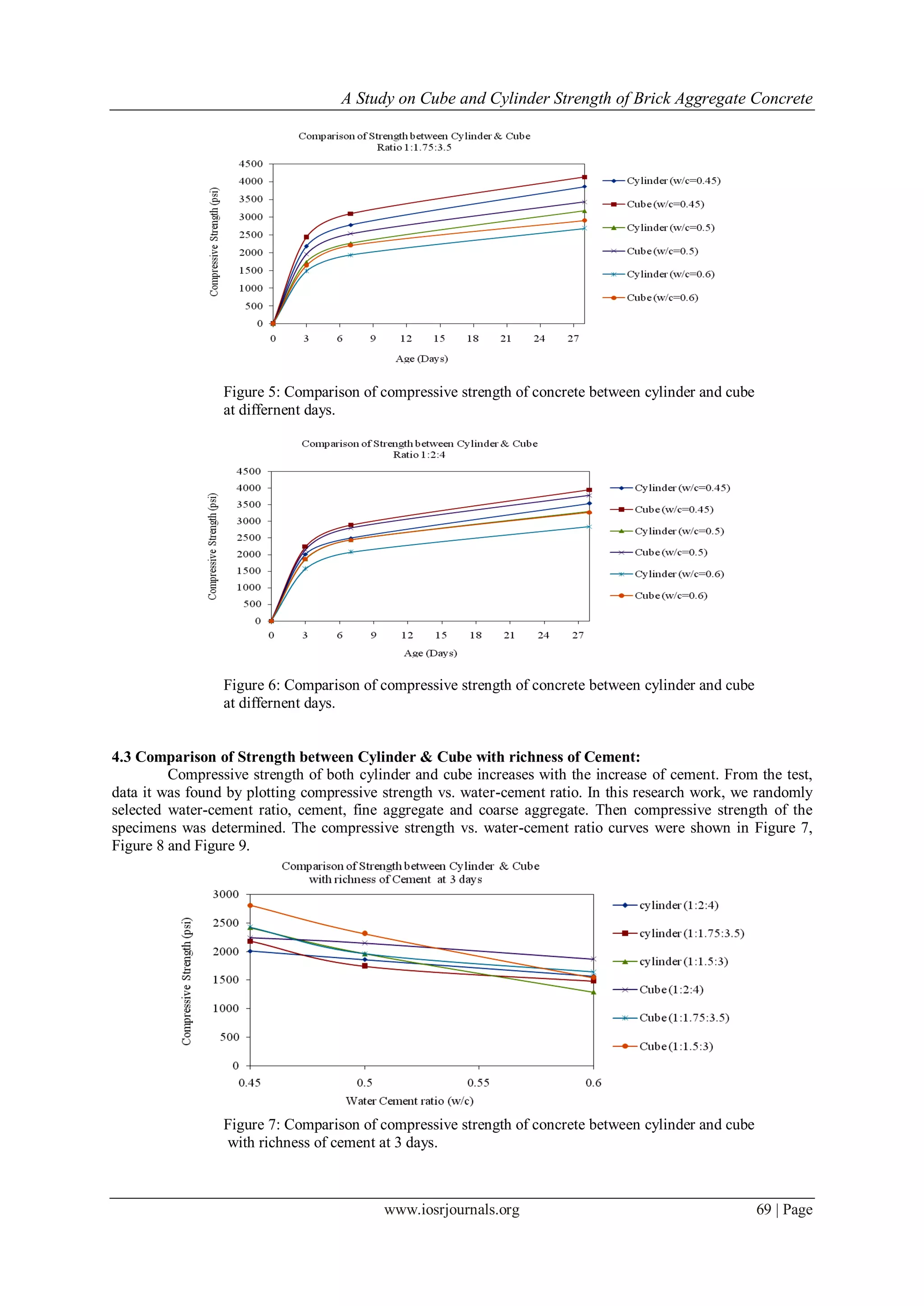 A Study on Cube and Cylinder Strength of Brick Aggregate Concrete | PDF