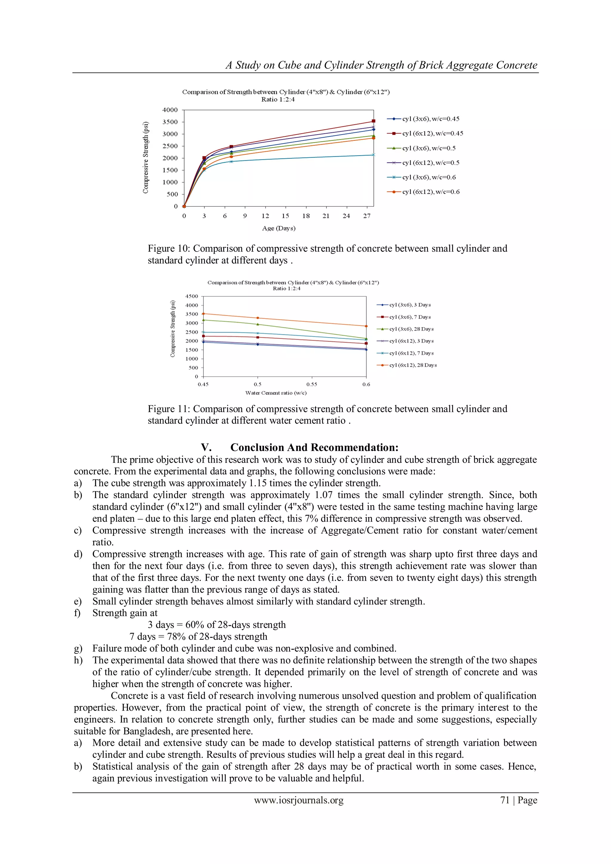 A Study on Cube and Cylinder Strength of Brick Aggregate Concrete | PDF