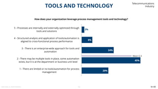 K09379_Business Process Management MAT Telecommunications Industry.pdf