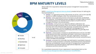 K09379_Business Process Management MAT Telecommunications Industry.pdf