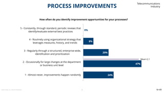 K09379_Business Process Management MAT Telecommunications Industry.pdf