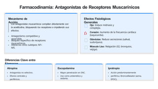 Anticolinérgicos en farmacologia uso clínico | PPTX