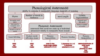 Playing with Words: Phonological Awareness in Shared Reading ...