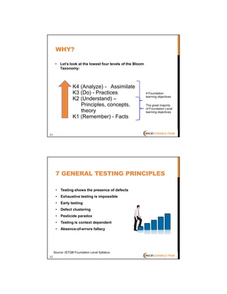 Principles Before Practices: Transform Your Testing by Understanding ...