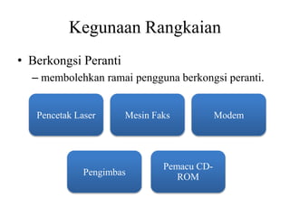 K 1 sistem rangkaian tmk | PPTX
