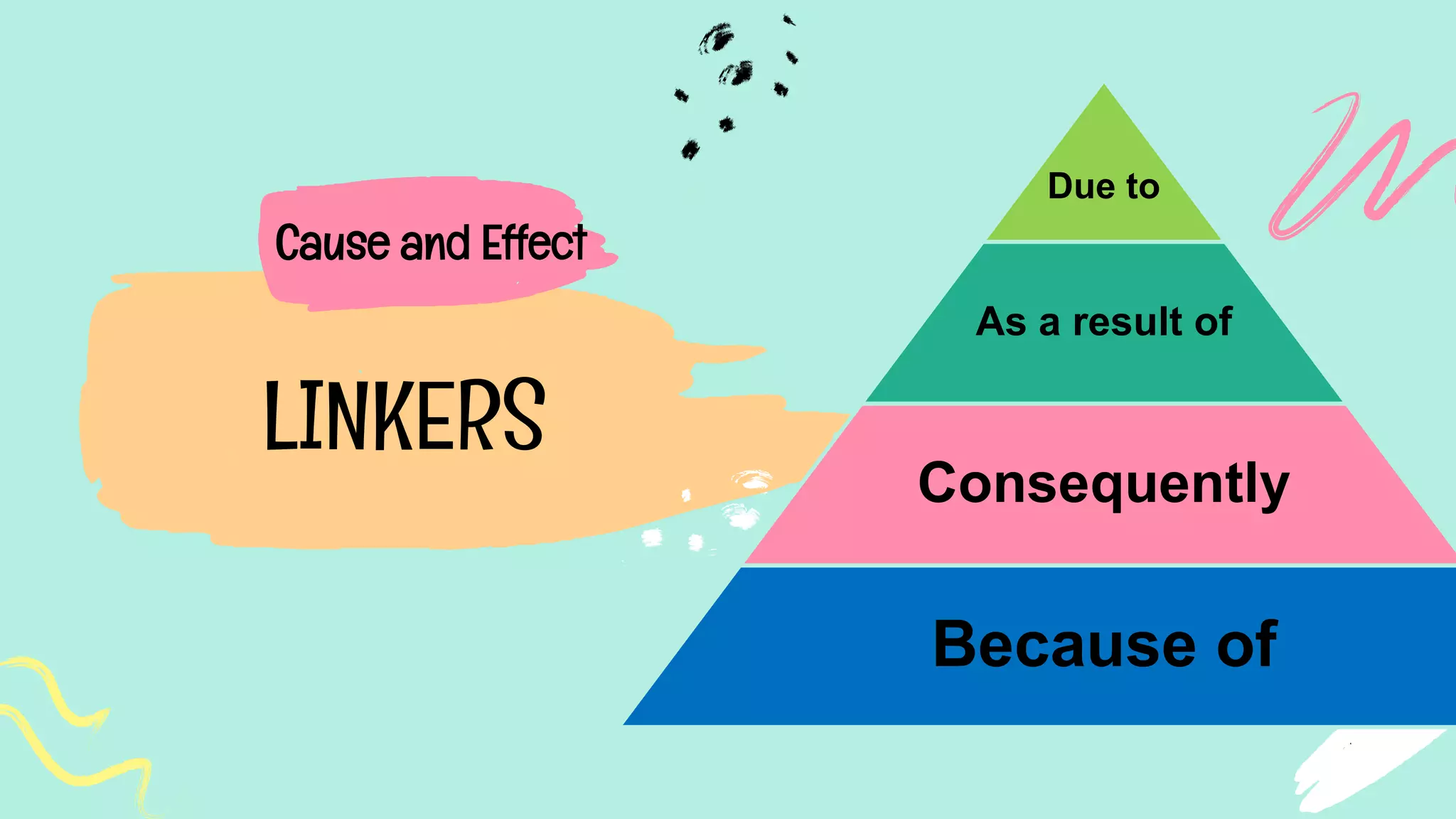 Cause and Effect Linkers | PPT