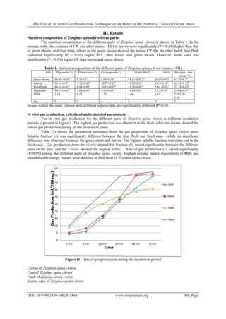 The Use of in vitro Gas Production Technique as an Index of the ...