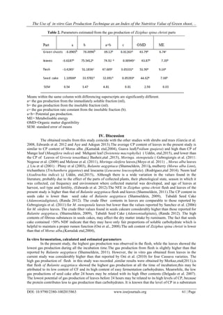 The Use of in vitro Gas Production Technique as an Index of the ...