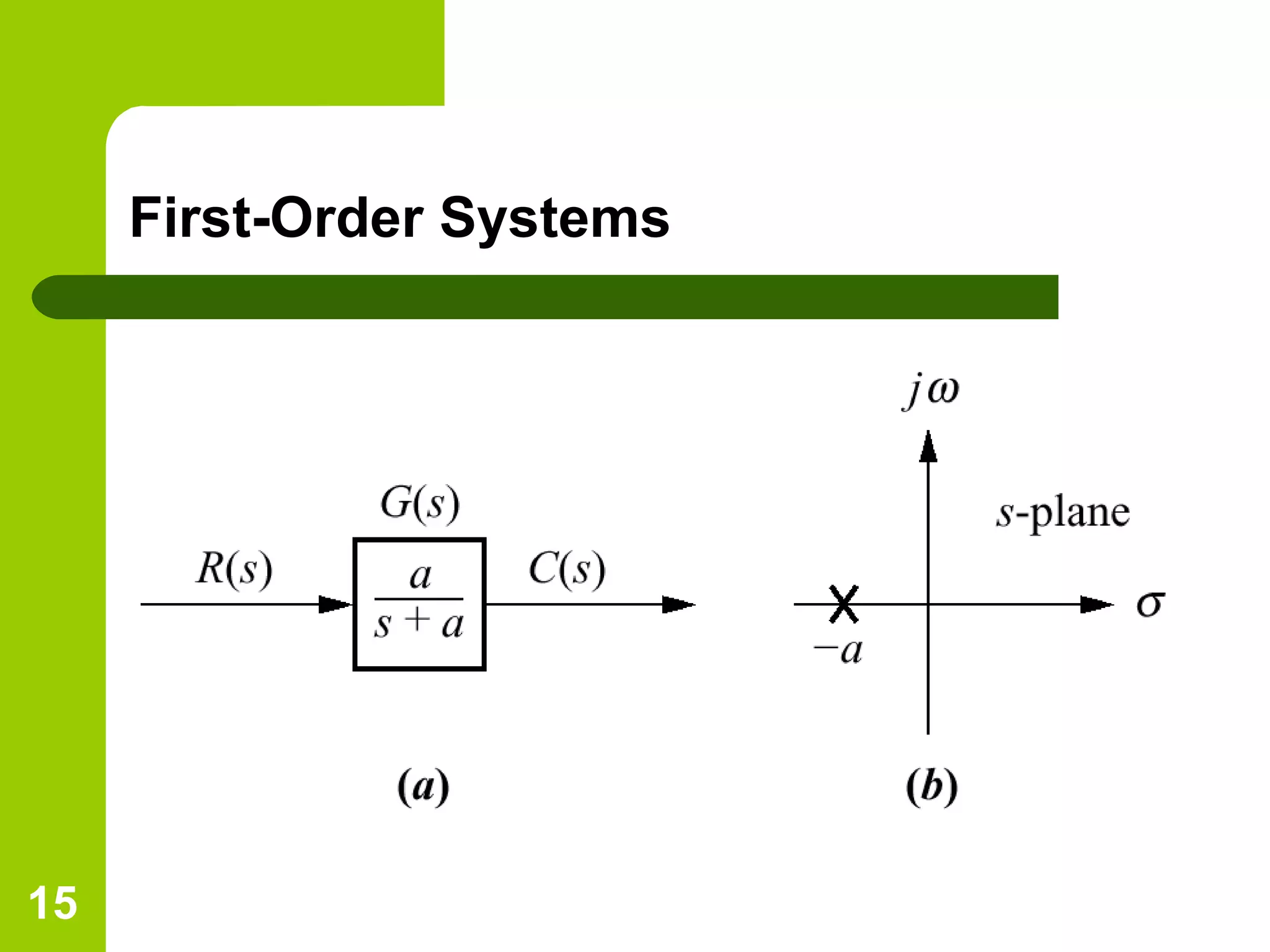 K10655(hariom) control theory | PPT | Technology & Computing