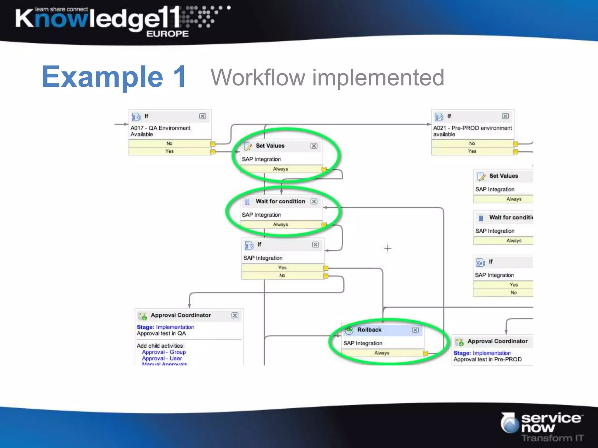 SAP INTEGRATIONS WITH SERVICENOW | PPTX