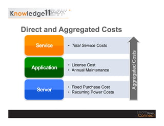 ServiceNow Knowledge11 IT Cost Management Session | PPT