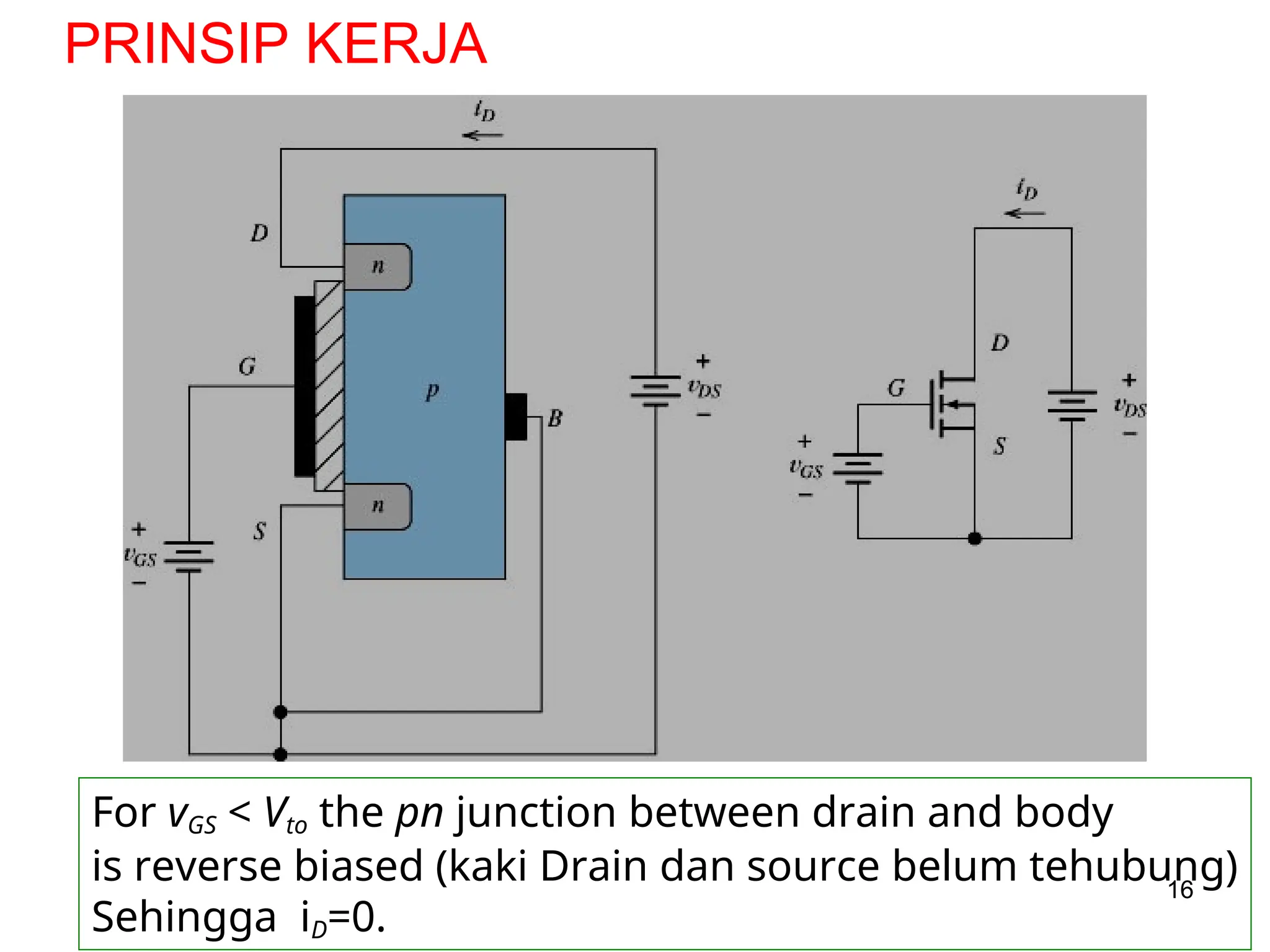 K11 Teori MOSFET(ke2).pptwdsdsdsdsdsddee | PPT