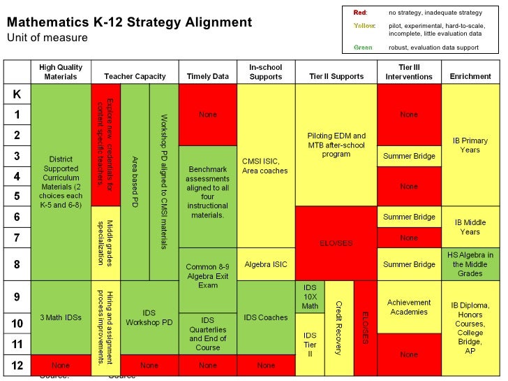 K12 Curriculum Strategy - December 2008 - draft 10