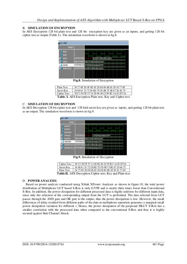 Fpga Based Implementation Of Aes Encryption And Decryption With Low P…