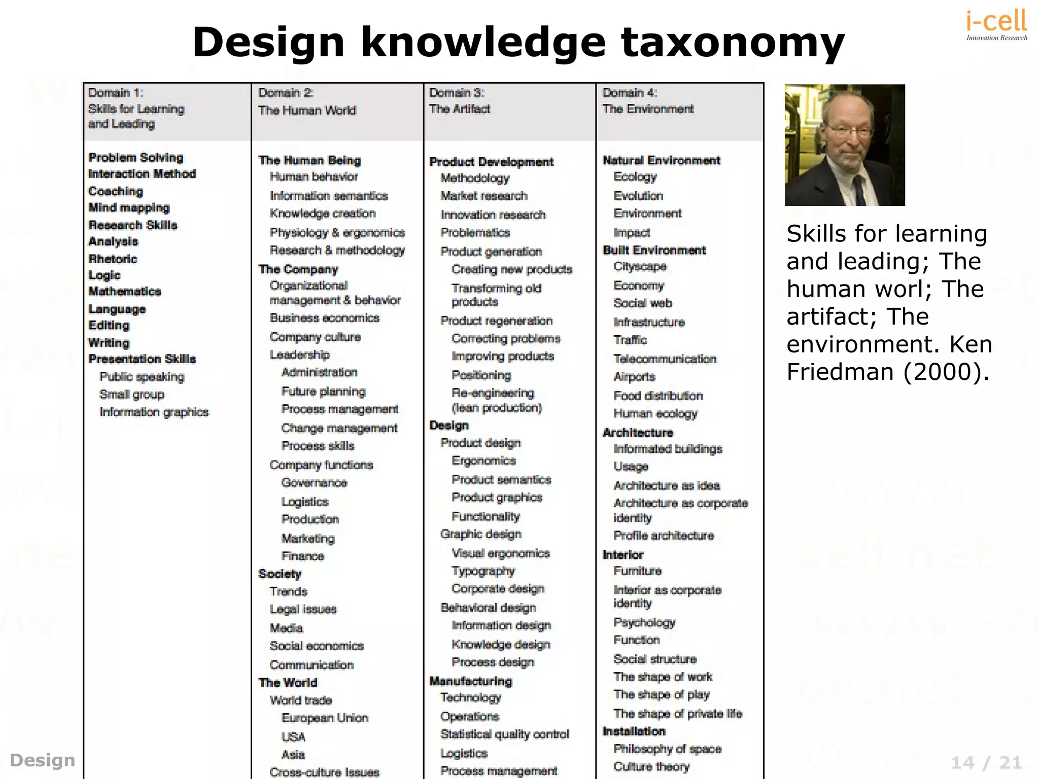 K12 200 [a] introduction incremental design | PPT