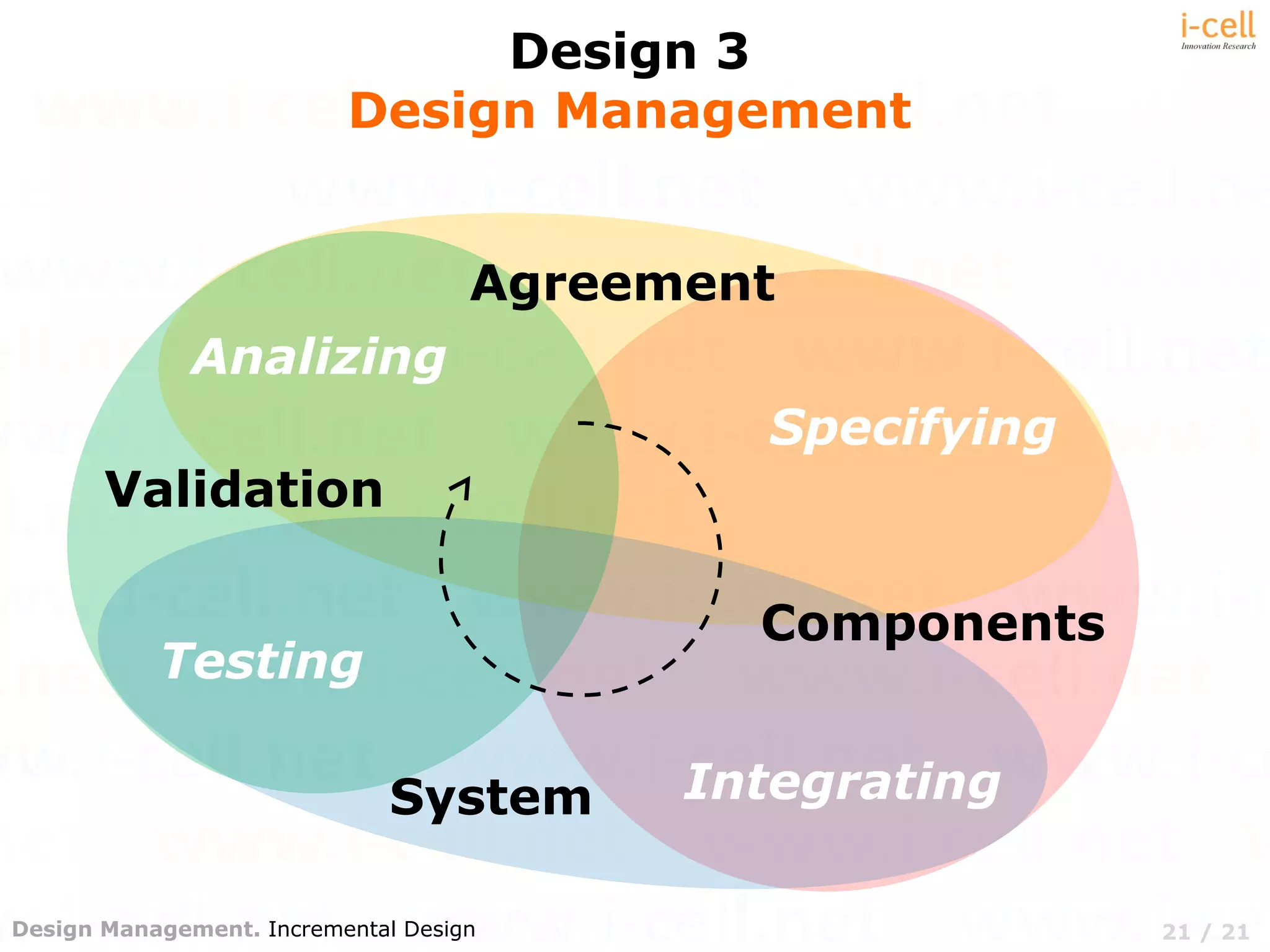 K12 200 [a] introduction incremental design | PPT