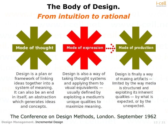 K12 200 [a] introduction incremental design | PPT