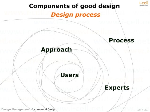 K12 200 [a] introduction incremental design | PPT
