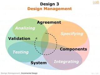 K12 200 [a] introduction incremental design | PPT
