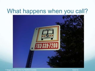 7 Stages of User Action Theory | PPTX