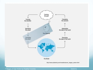 7 Stages of User Action Theory | PPTX
