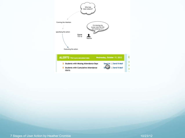 7 Stages of User Action Theory | PPTX