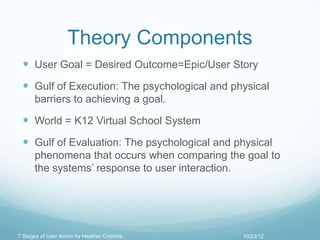 7 Stages of User Action Theory | PPTX