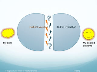7 Stages of User Action Theory | PPTX