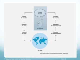 7 Stages of User Action Theory | PPTX