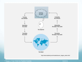 7 Stages of User Action Theory | PPTX