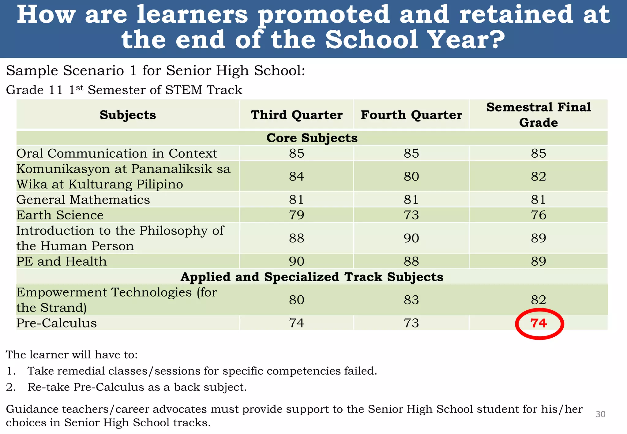 K12 assessment in the kto12 basic education program | PDF