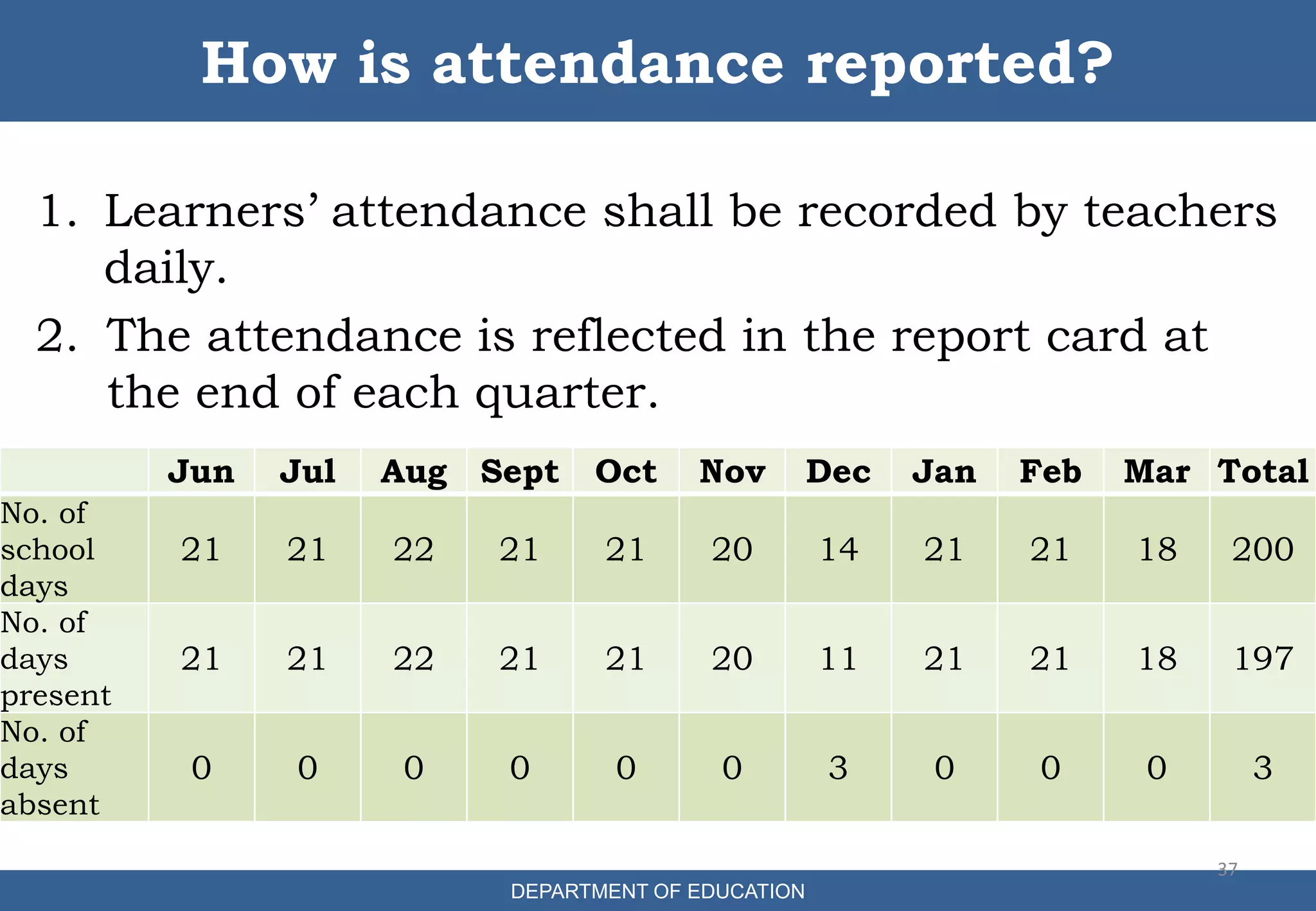 K12 assessment in the kto12 basic education program | PDF