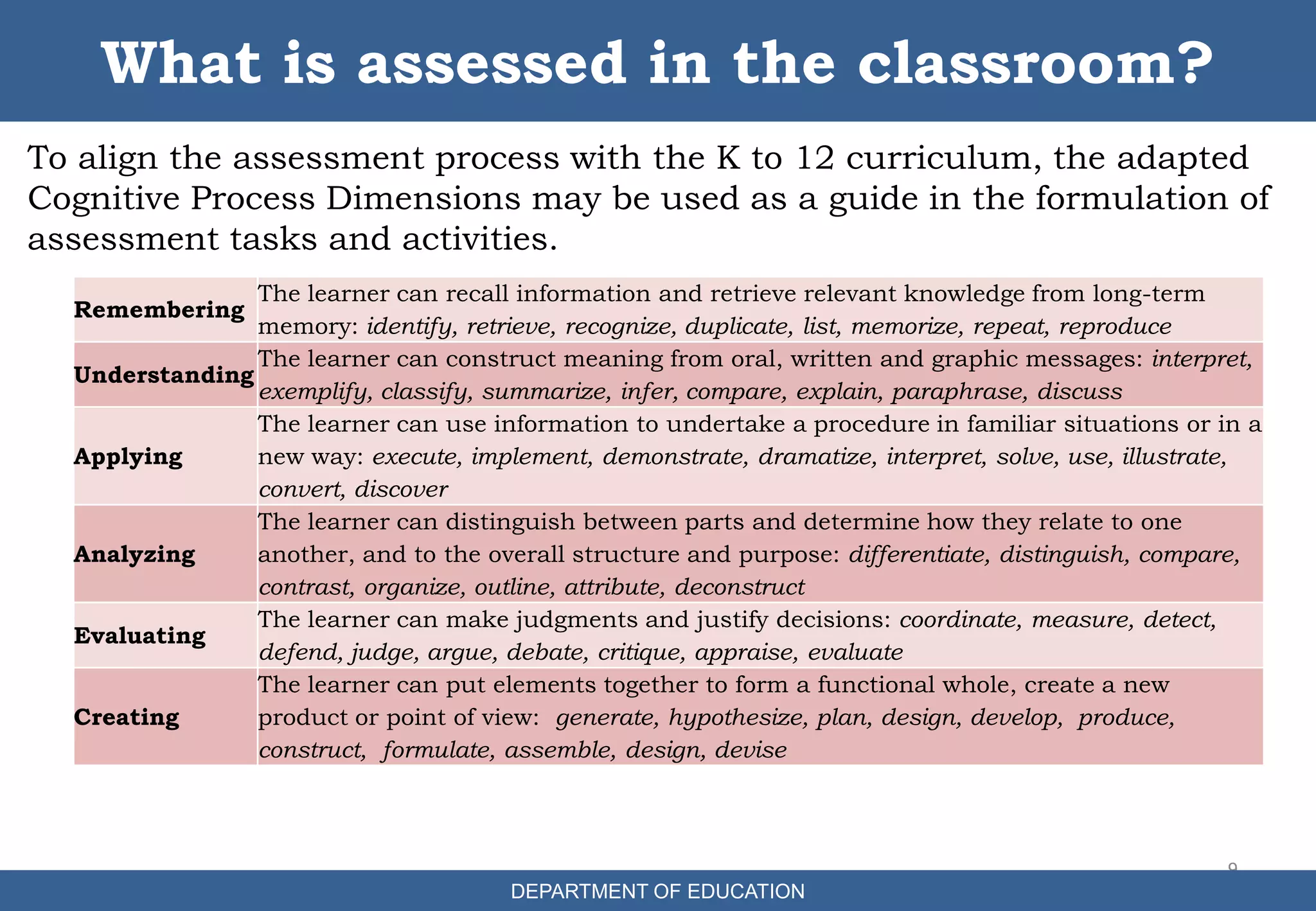 K12 assessment in the kto12 basic education program | PDF
