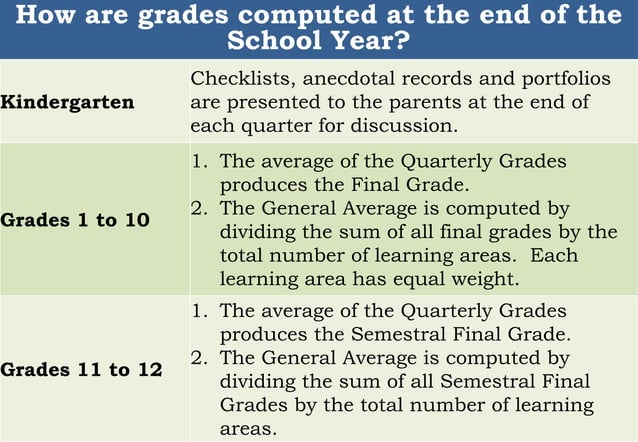 K12 assessment in the kto12 basic education program | PDF
