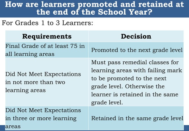 K12 assessment in the kto12 basic education program | PDF