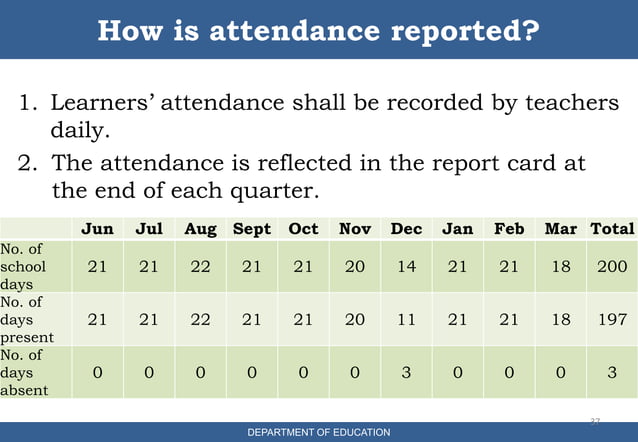 K12 assessment in the kto12 basic education program | PDF