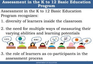 K12 assessment in the kto12 basic education program | PDF