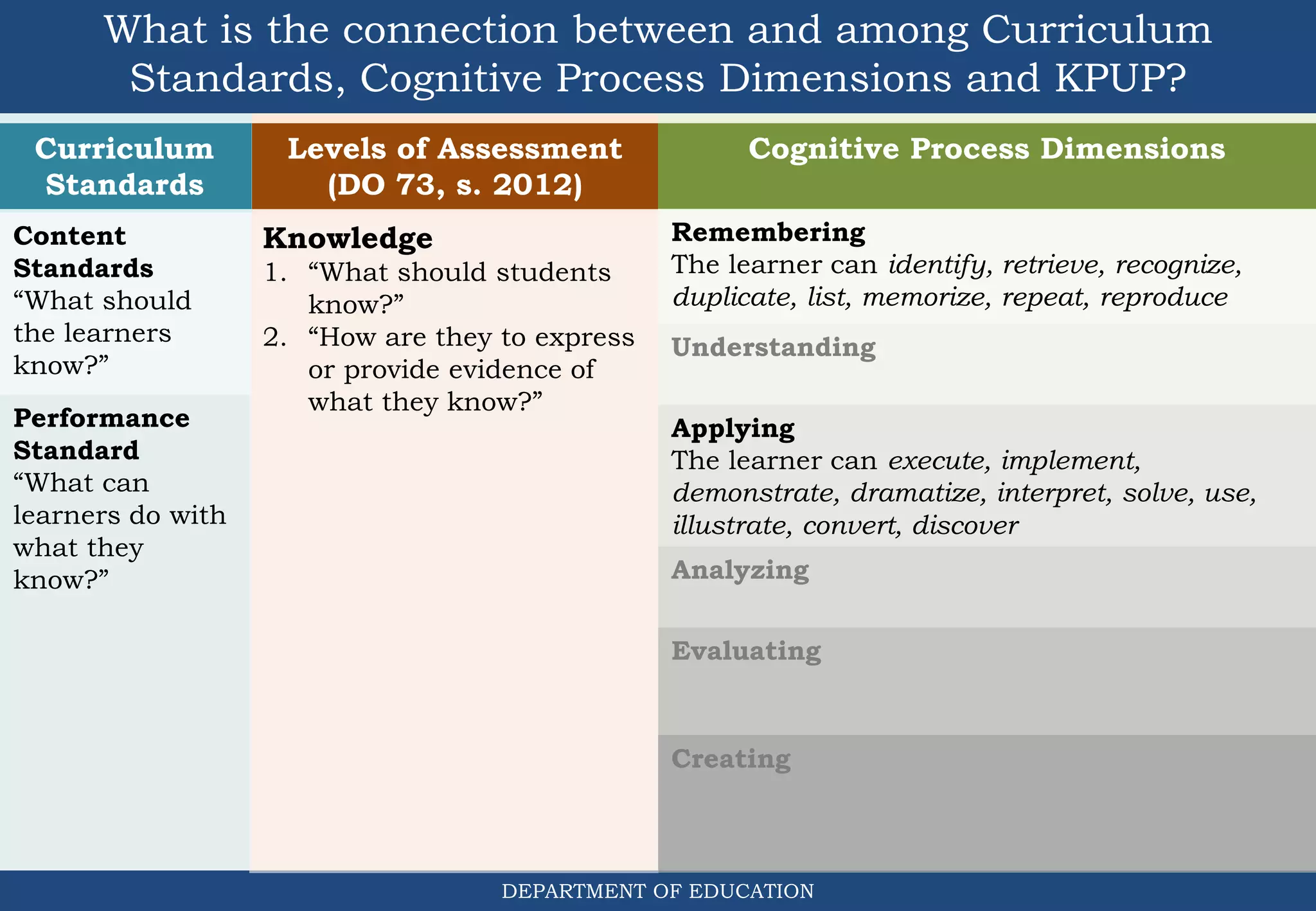 New K12 assessment in the k to 12 basic education program | PDF