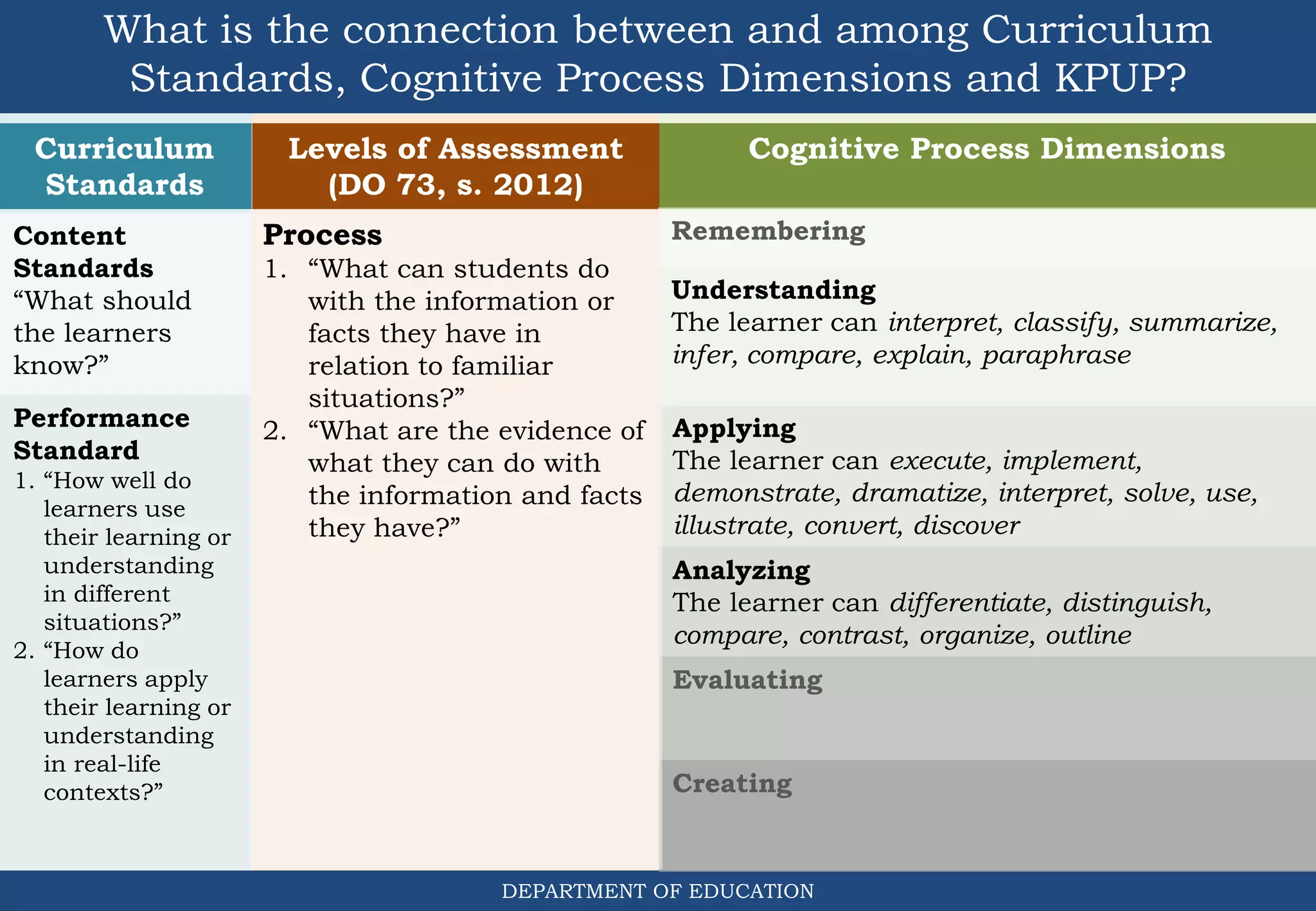 New K12 assessment in the k to 12 basic education program | PDF