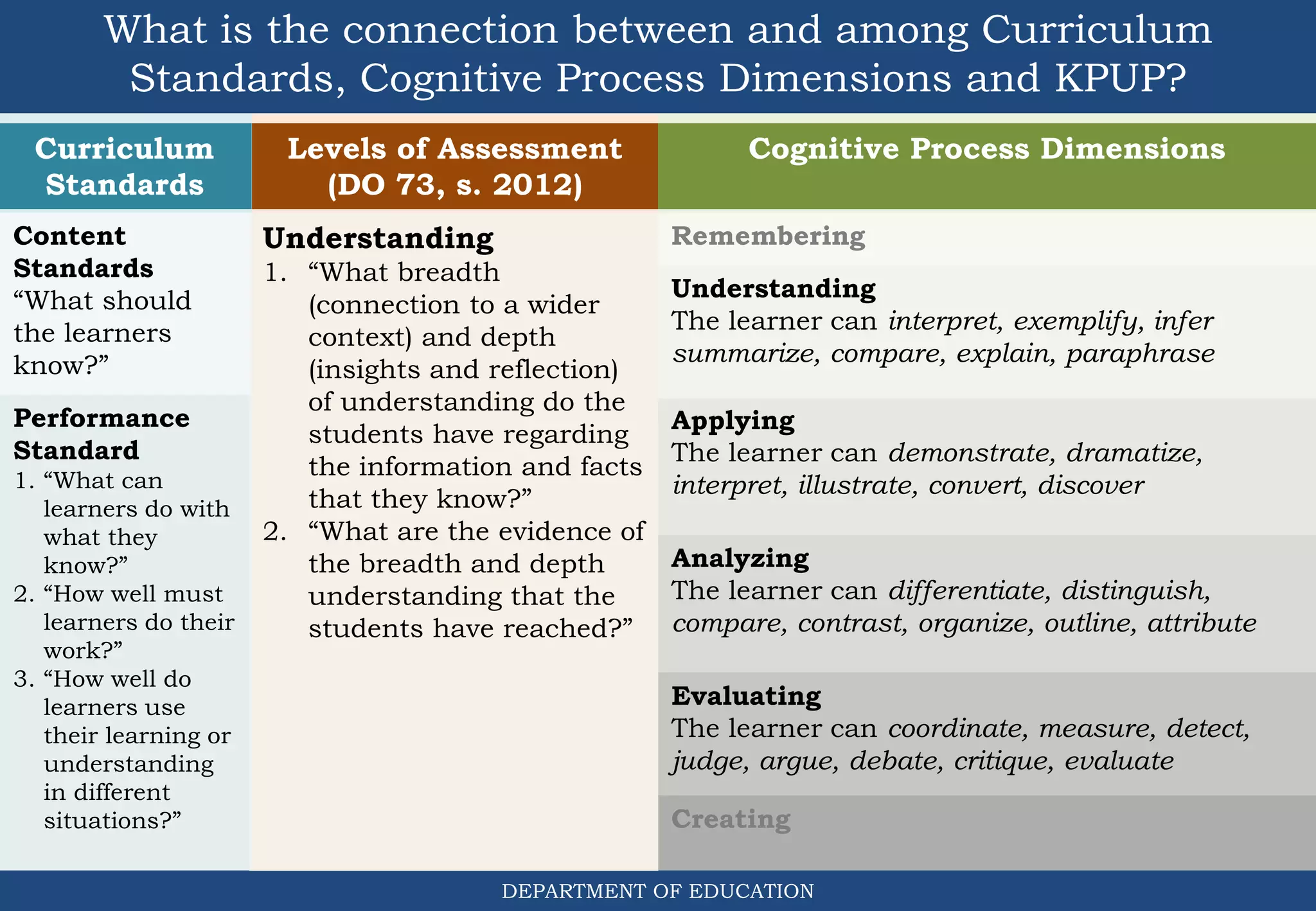 New K12 assessment in the k to 12 basic education program | PDF