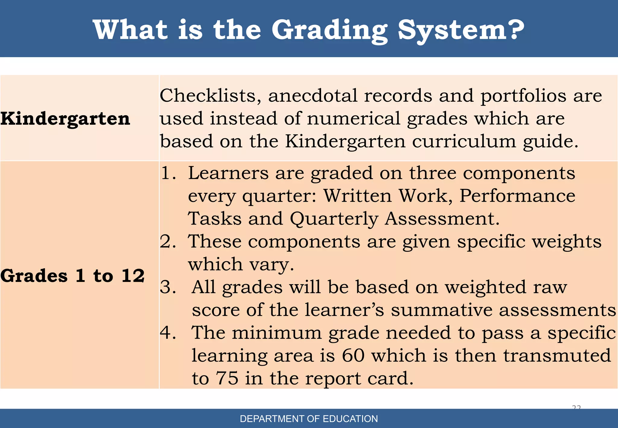 New K12 assessment in the k to 12 basic education program | PDF