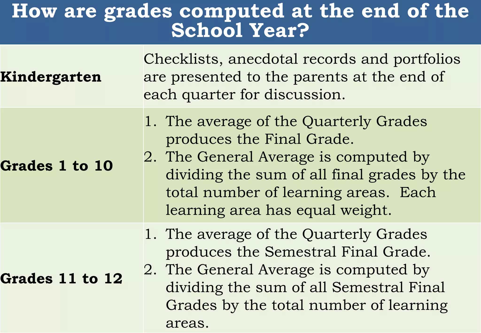 New K12 assessment in the k to 12 basic education program | PDF