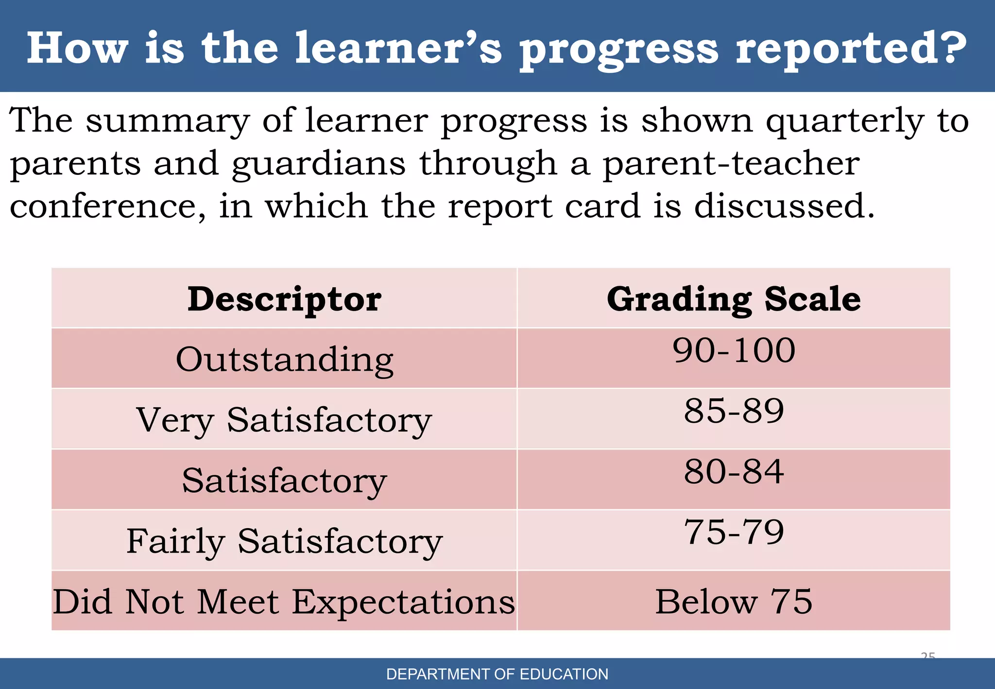 New K12 assessment in the k to 12 basic education program | PDF